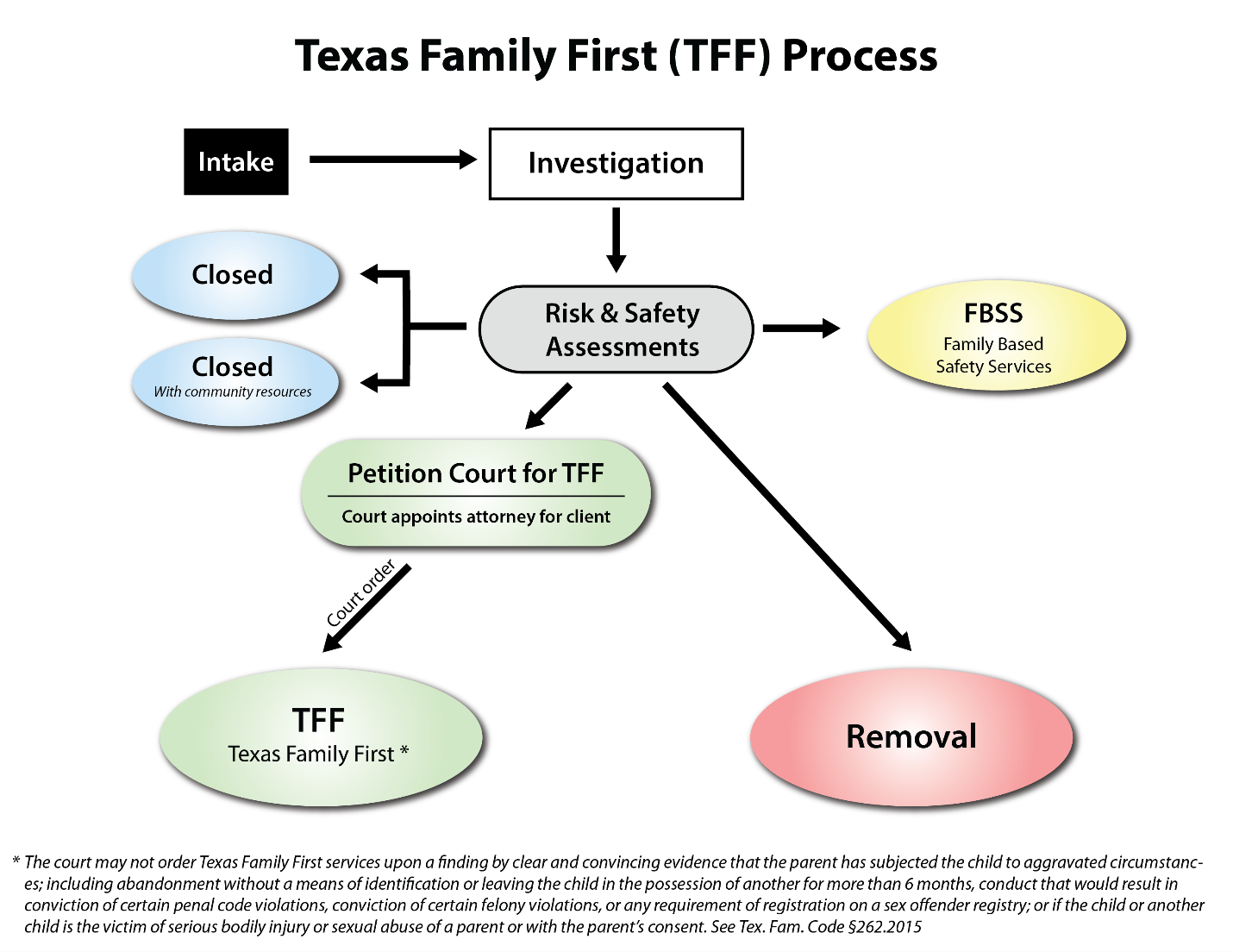 Texas Family First Program: Supporting Family Stability | CK Family ...